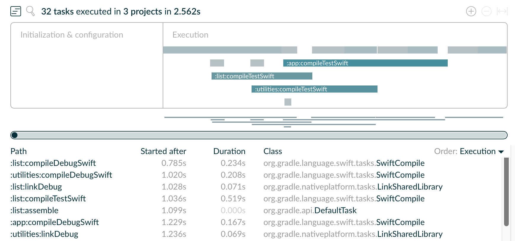 September 2019 Gradle Newsletter September 2019 Gradle Newsletter